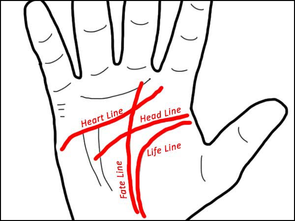 Hand Line Meanings In Hindi